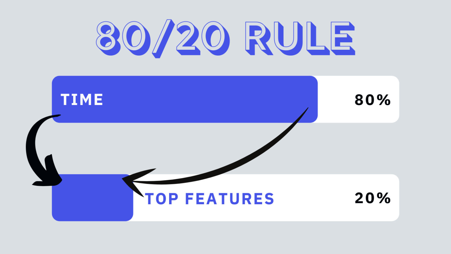 All You Need To Know About Lean Software Development - DevSimplify Blog