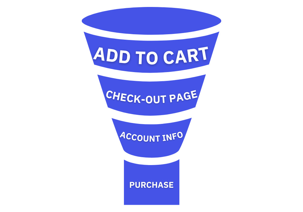 5 Ways To Boost Your Website Conversion Rate - DevSimplify Blog